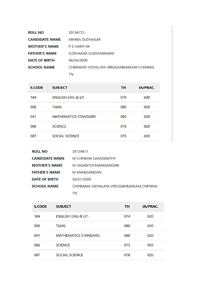 Class 10 Results | PDF