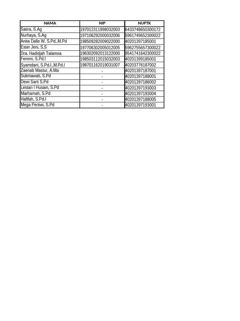 Template Excel Guru | PDF