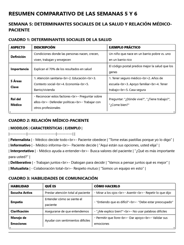 Resumen Comparativo - Semanas 5 y 6 Itro A La Med | PDF | Examen físico ...