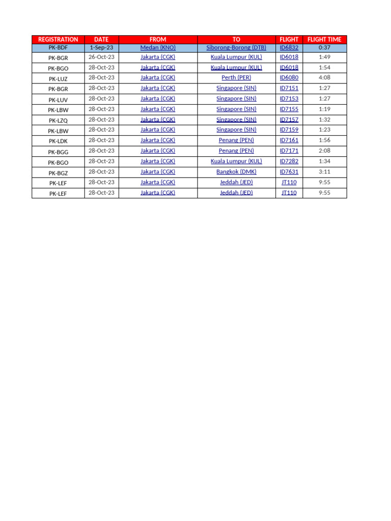 Flight Radar STA HUB JKT 26-31oct | PDF