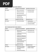 Grade 10 Business Studies ATP 2025 | PDF | Swot Analysis | Business