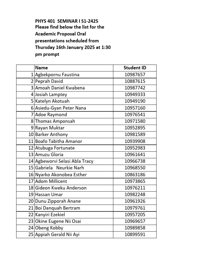 PHYS401 Academic Proposal Oral Presentation List 2025 | PDF