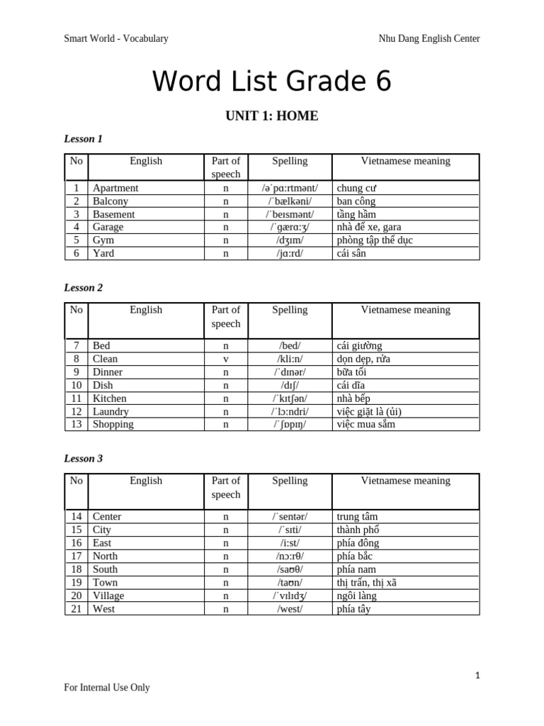 T V NG Smart World TA6 U1 | PDF