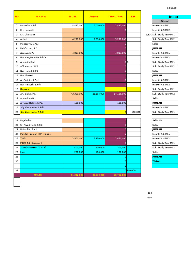 Financial Report PAUD Al Mabrur 2017 | PDF
