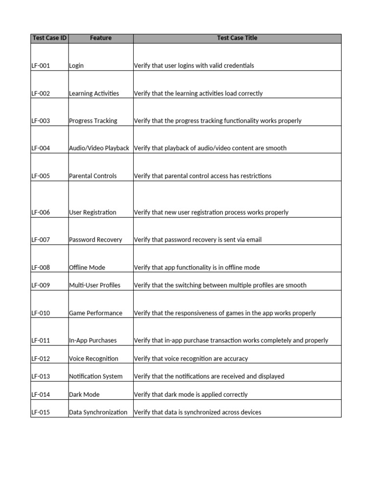 LeapFrog Test Cases Updated | PDF | Ios | Mobile App