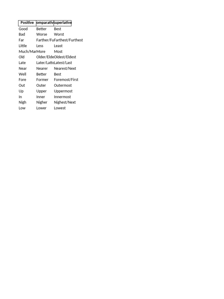 Irregular Adjectives List | PDF