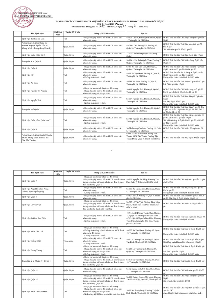 Cơ Sở KCB Tại TP.hcm Nhận Đăng Ký KCB Ban Đầu | PDF