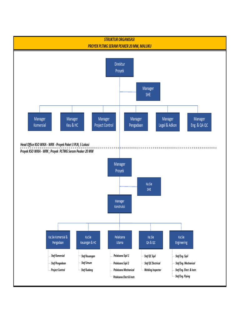 Struktur Organisasi Proyek PLTMG Seram Peaker 20 MW | PDF
