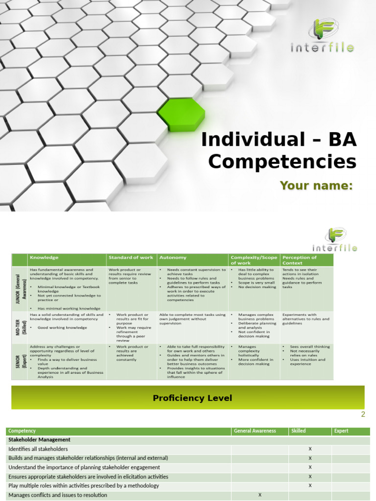 Individual BA Competencies | PDF | Business Analysis | Business