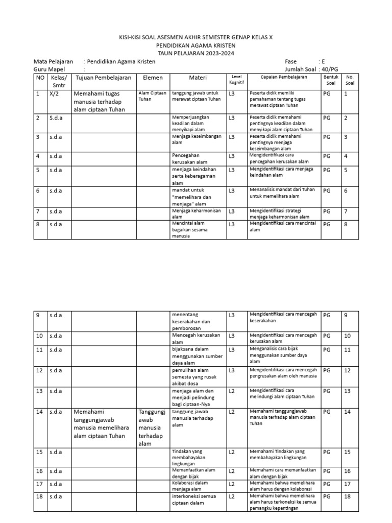 KISI-kisi AAS Fase E Kelas X OK | PDF