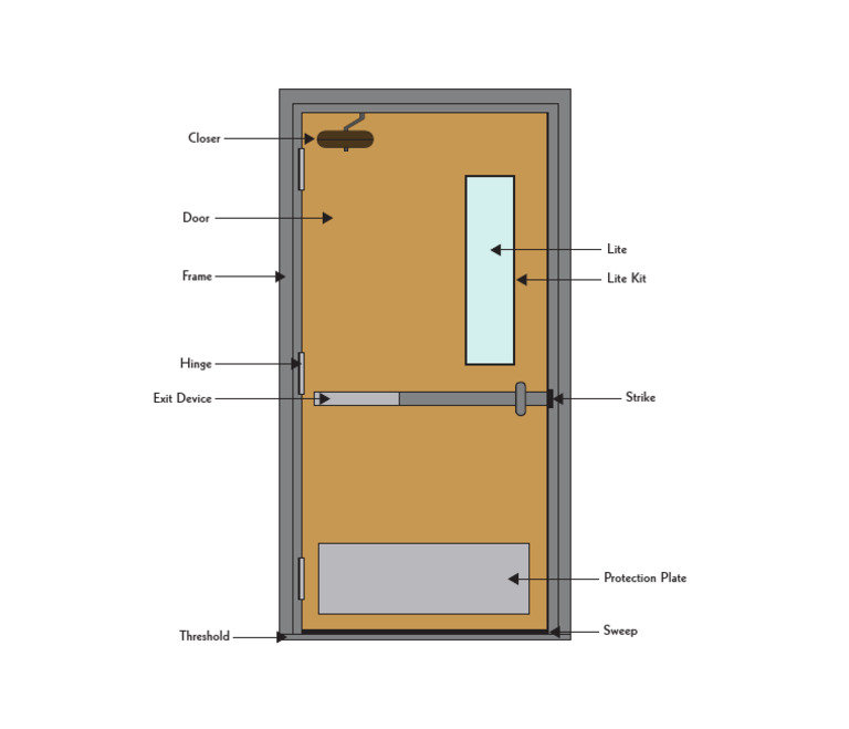 Single Door | PDF