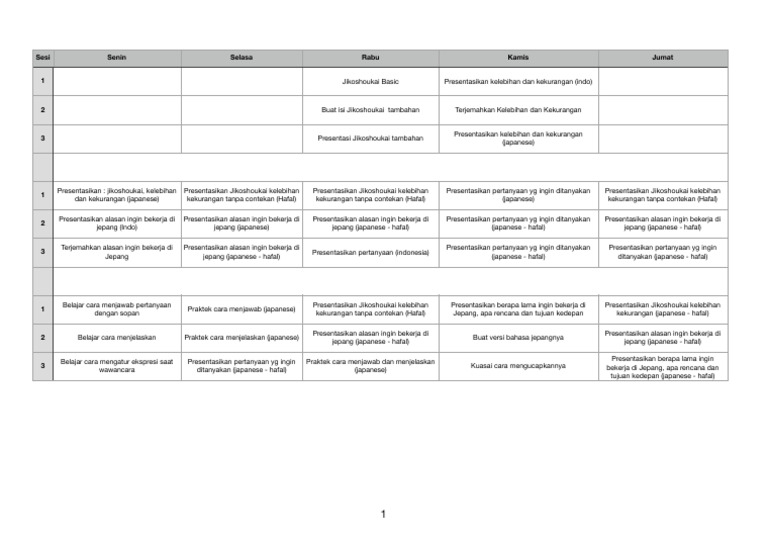 Draft Jadwal Kegiatan Interview | PDF