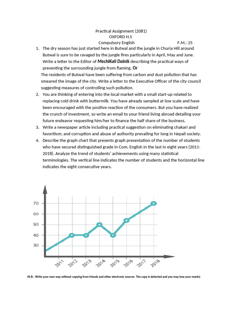 Practical Assignment 2081 Compulsory English | PDF