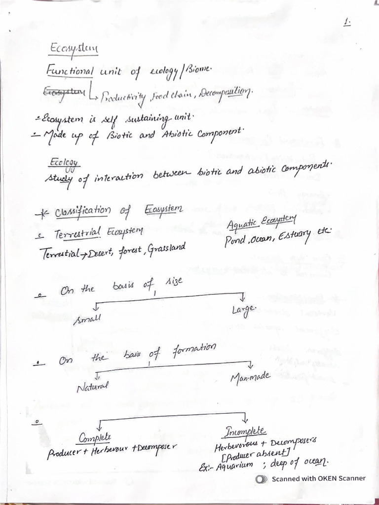 12) - Ecosystem - by Gaurav Rohilla | PDF