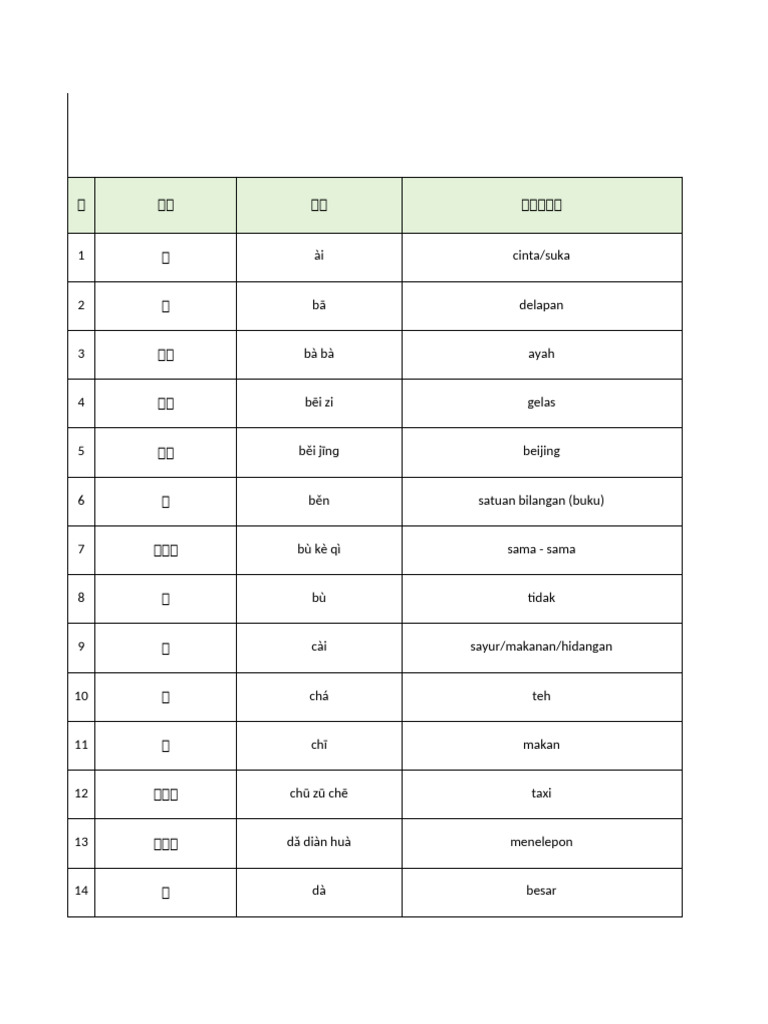 Kumpulan Vocab HSK 1 - 3 I | PDF
