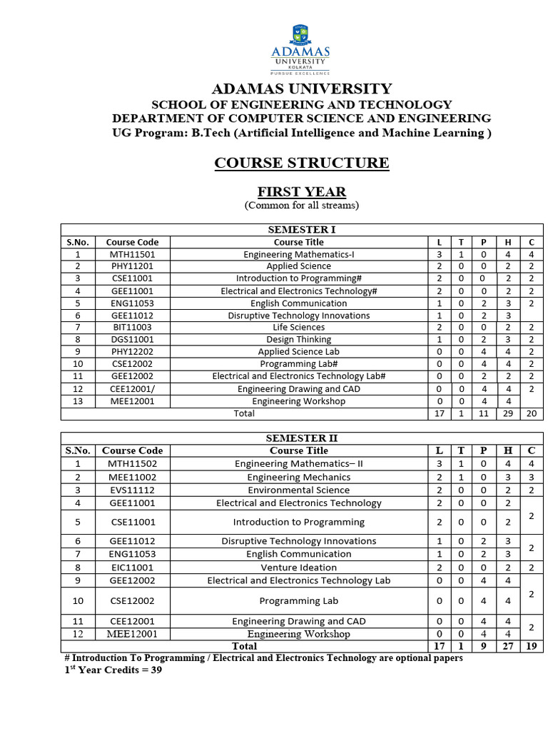 Undergraduate Computer Science and Engineering Btech Artificial Intelligence and Machine ...