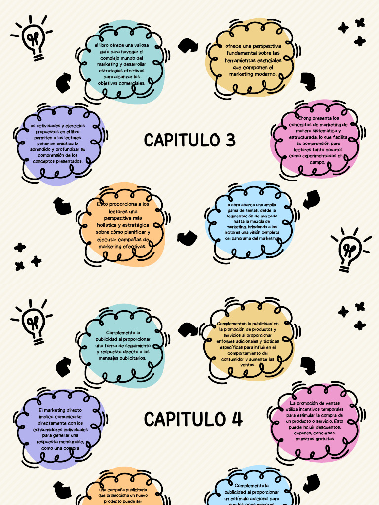 Mapas 2 | PDF | Marketing | Publicidad