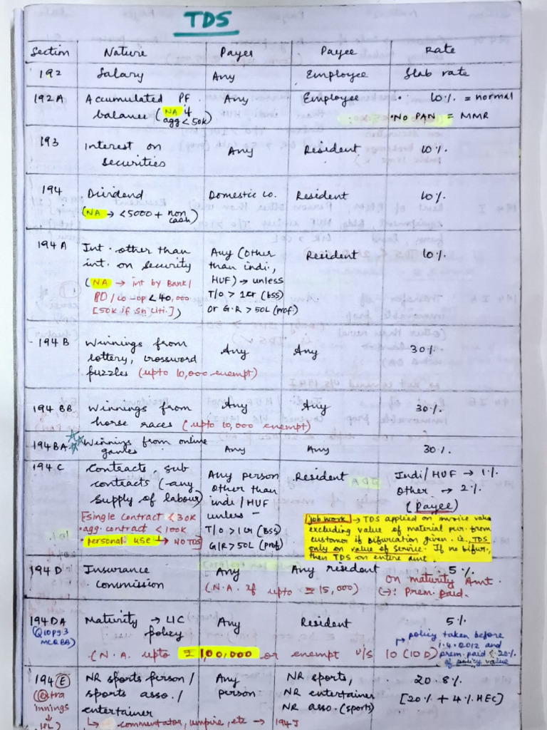 Tds And Tcs Pdf 3267
