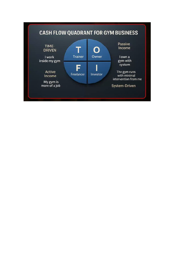 Cash Flow Quadrant For GYM Owner | PDF