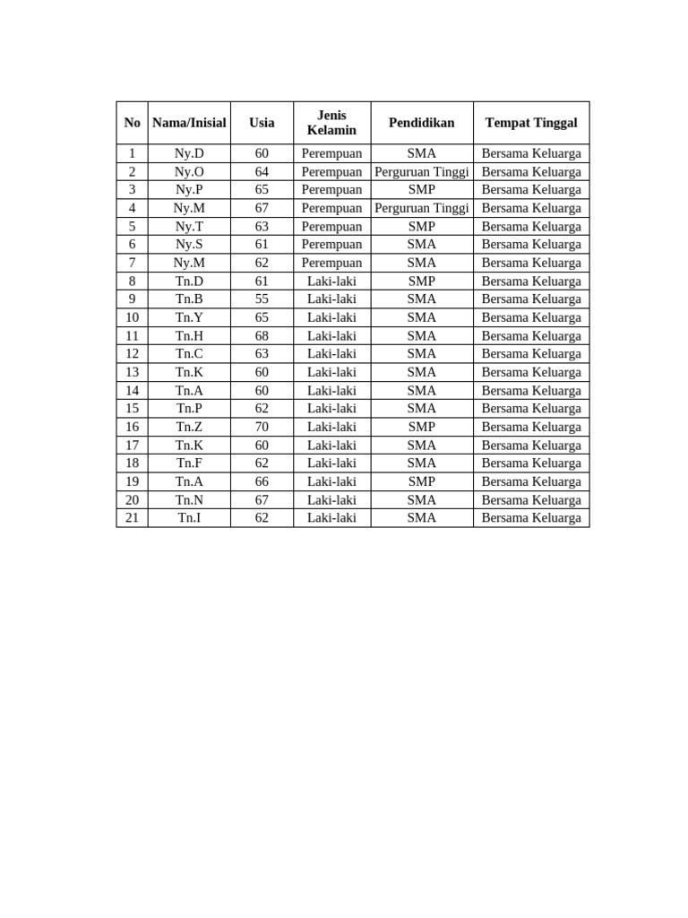 Tabel Master Tiaraaaa | PDF