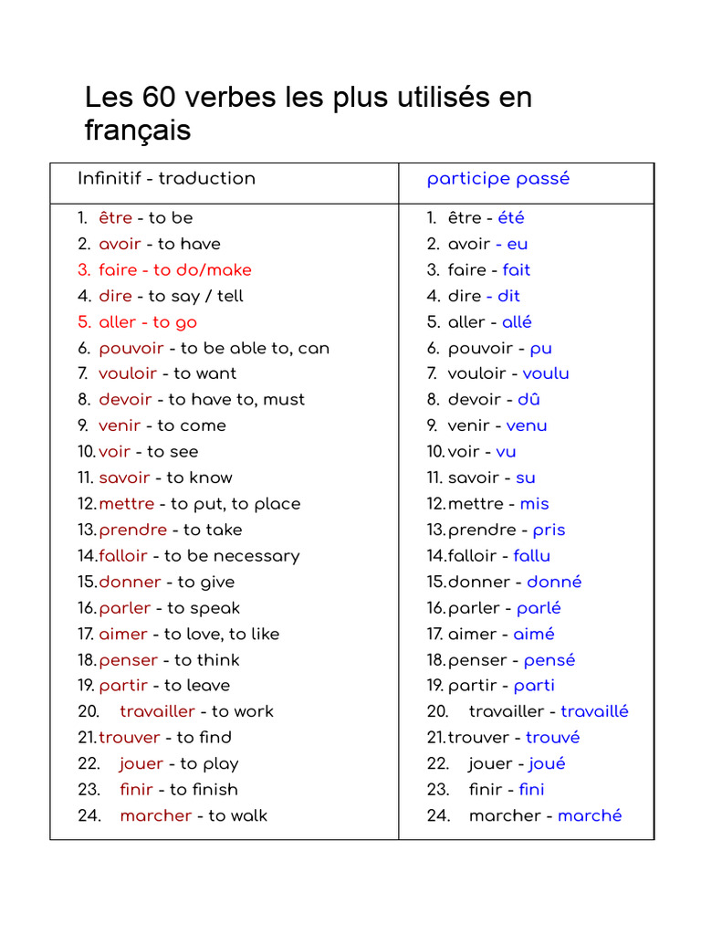 60 verbes les plus utilisés en français | PDF | Échecs | Théorie (échecs)