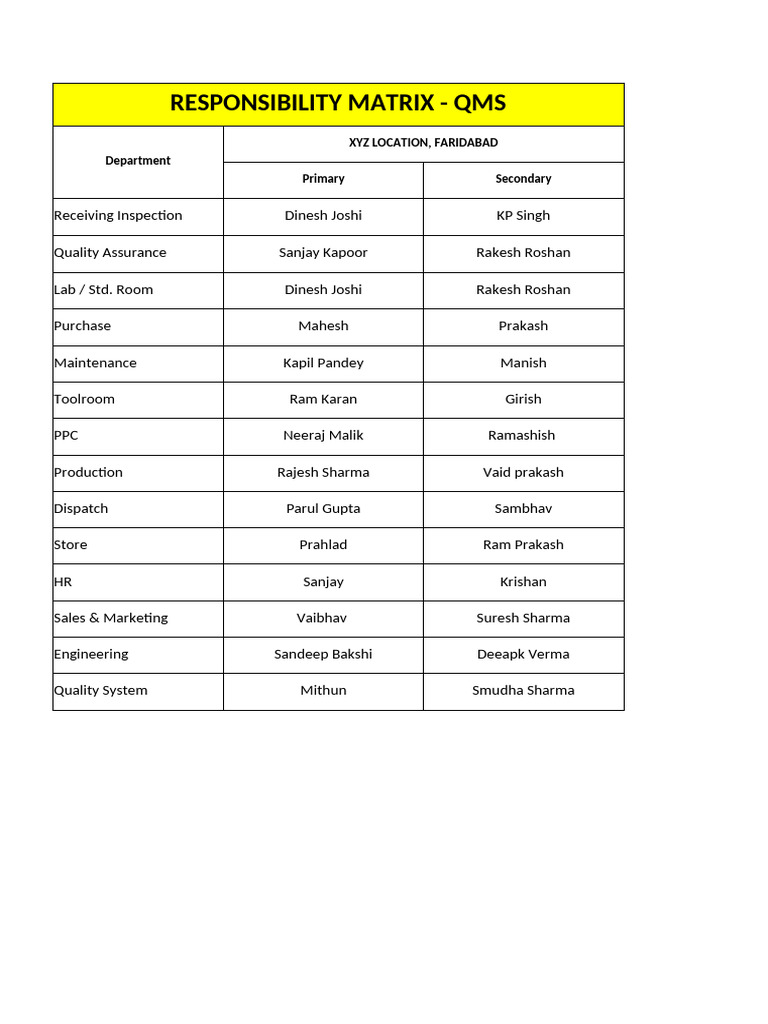 Responsibility Matrix Overview | PDF