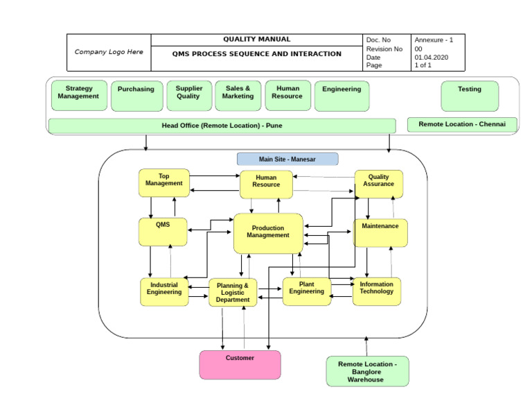 03 - S - Process Sequence and Interaction (Repaired) | PDF