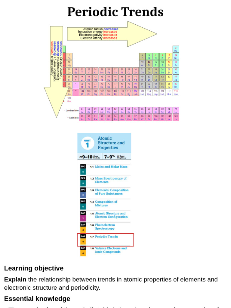 Chapter 1-3 Periodic Trends | PDF | Periodic Table | Physical Chemistry