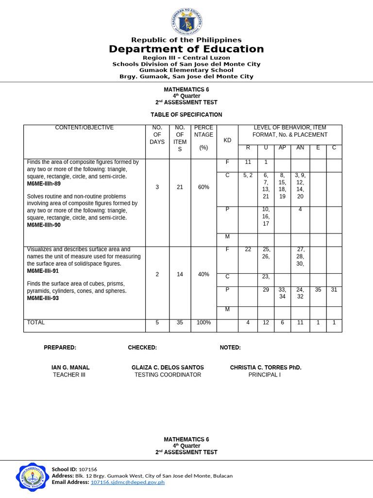 Mathematics 6 Assessment Test Guide | PDF | Area | Euclidean Geometry