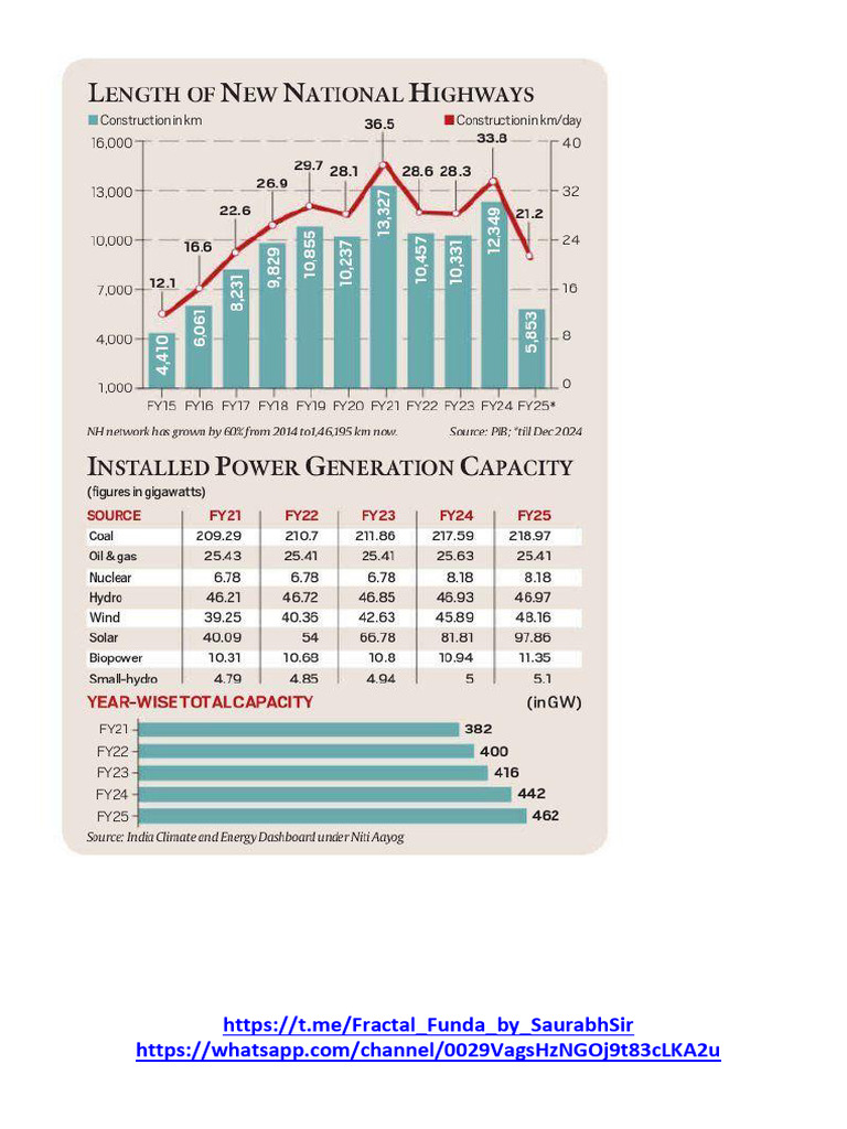 Budget in Chart, Table & Graphs | PDF