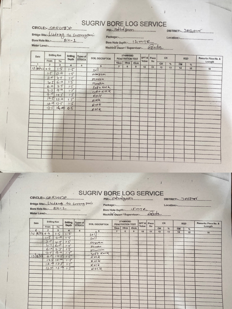 Surangpani Bore Test | PDF