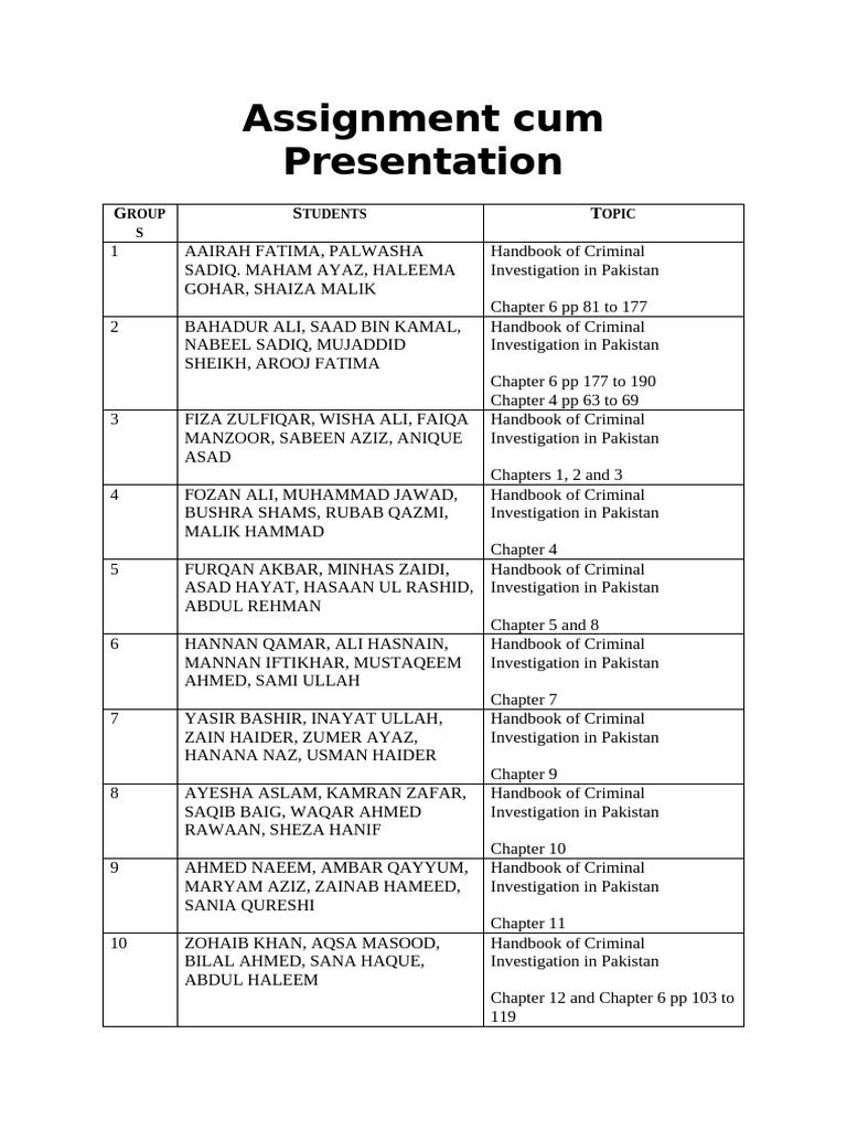 Assignment-cum-Presentation-CrPC-21042022-075635pm | PDF