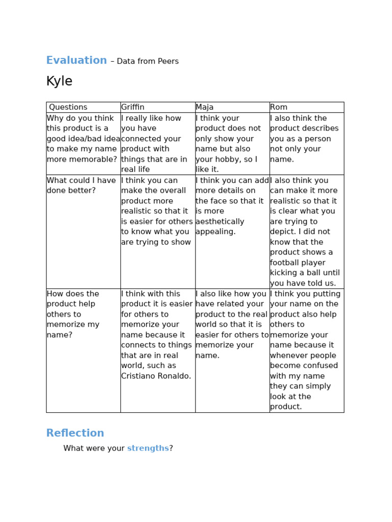 Evaluation _ Reflection MYM Lee_Kyle | PDF | Cognition | Human Communication