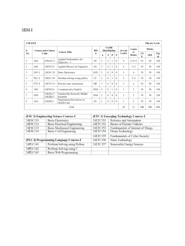 1st Year Portions BE CSE | PDF