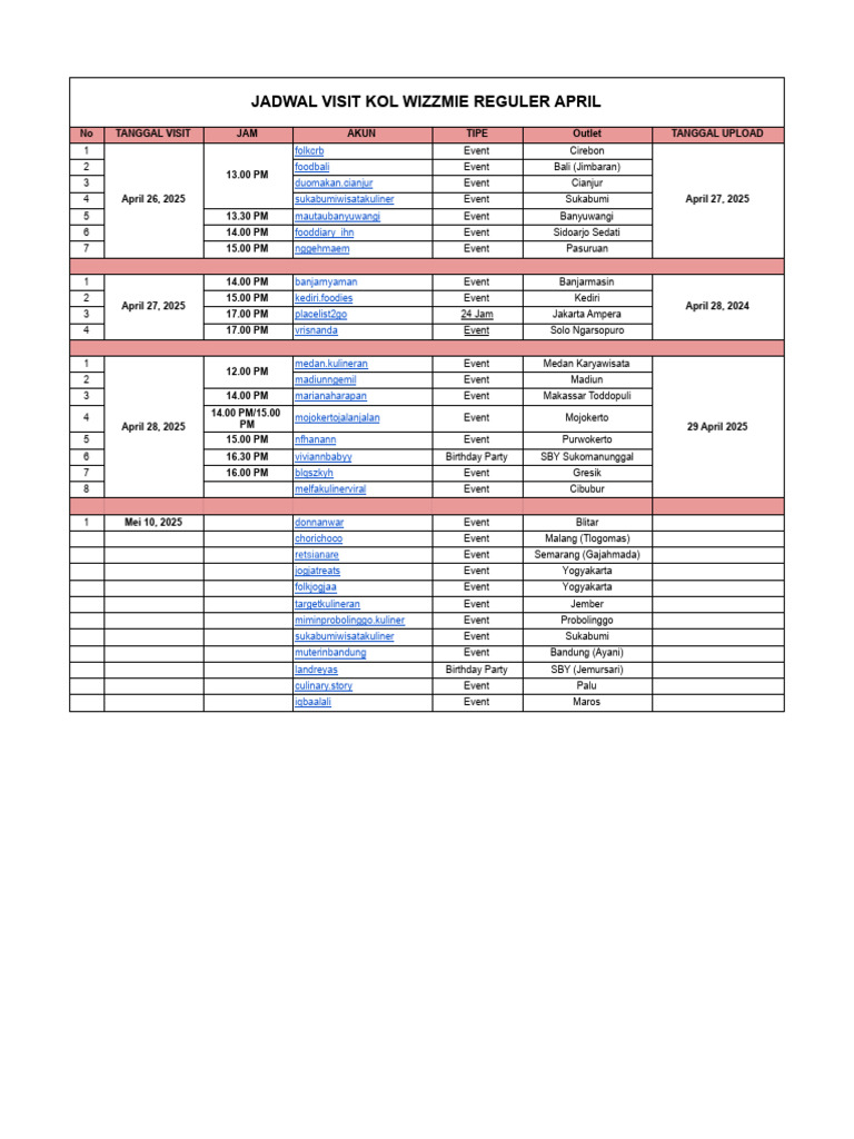 Jadwal Visit KOL Wizzmie Reguler - April - 2025 - Sheet1 | PDF