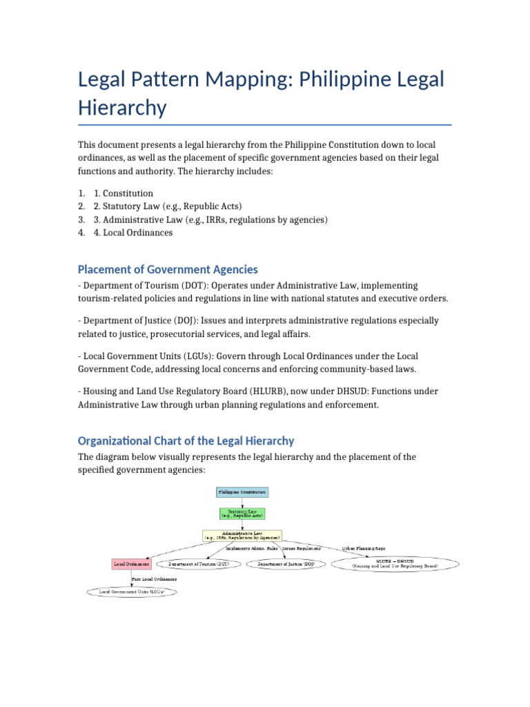 Philippine Legal Hierarchy Document | PDF