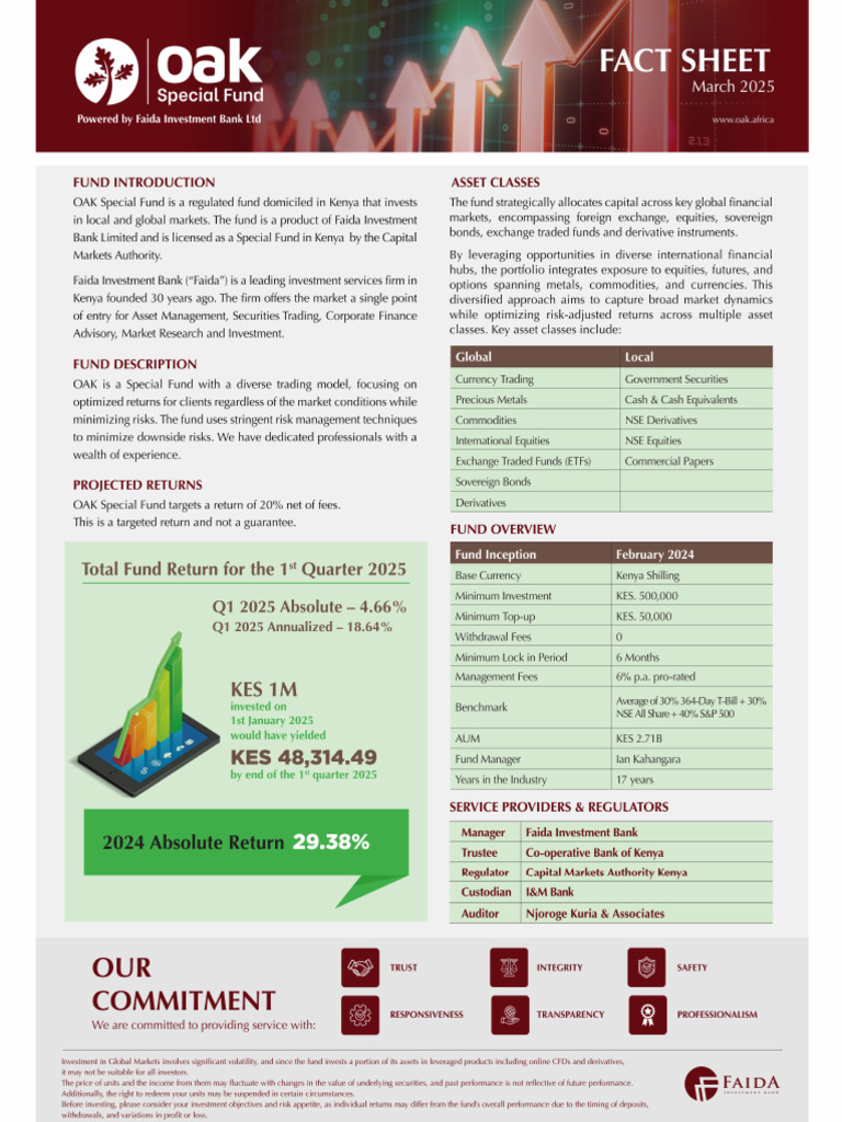 March Oak Fact Sheet | PDF