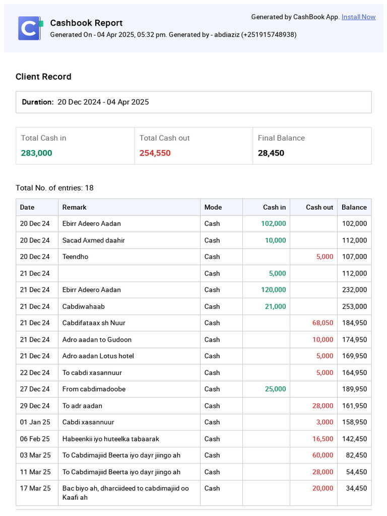 Cashbook Report Summary: Apr 2025 | PDF