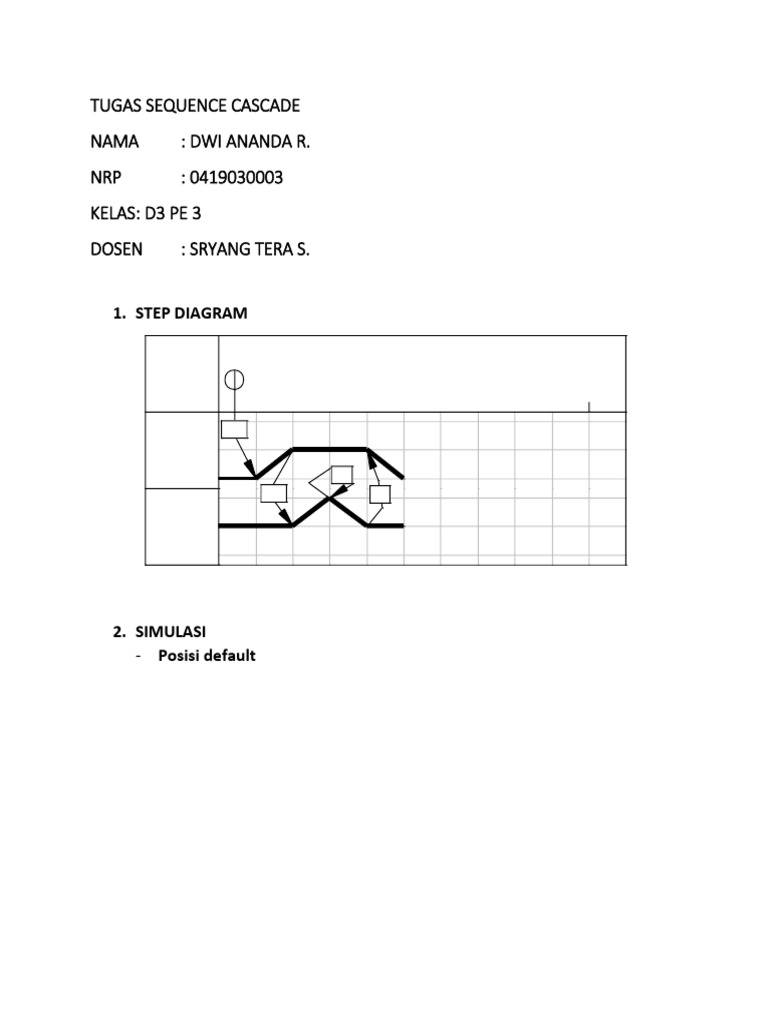 Sequence Cascade Simulation Overview | PDF