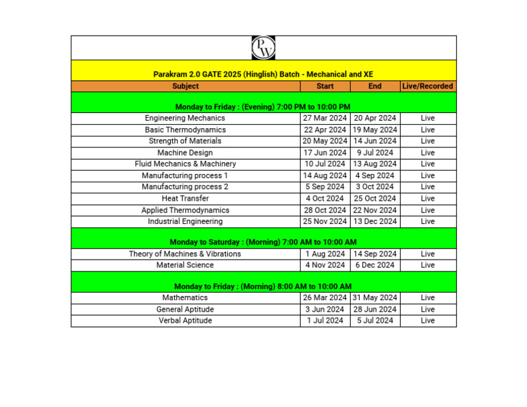 Complete Lecture Planner | PDF