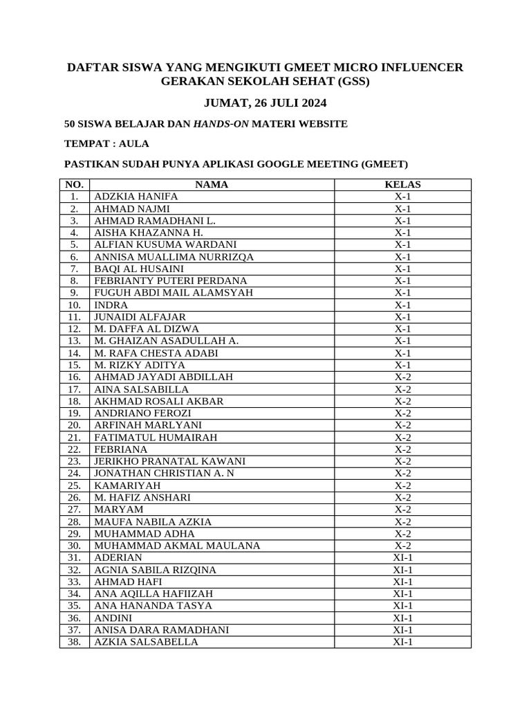Daftar Siswa Mengikuti Gss | PDF