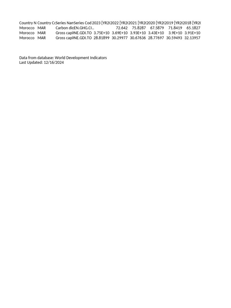 P Data Extract From World Development Indicators | PDF | Gross Domestic ...