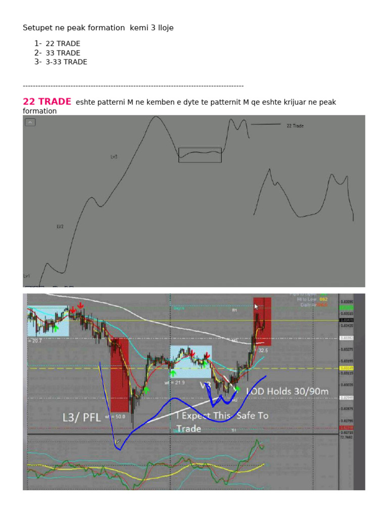 3 Peak Formations | PDF