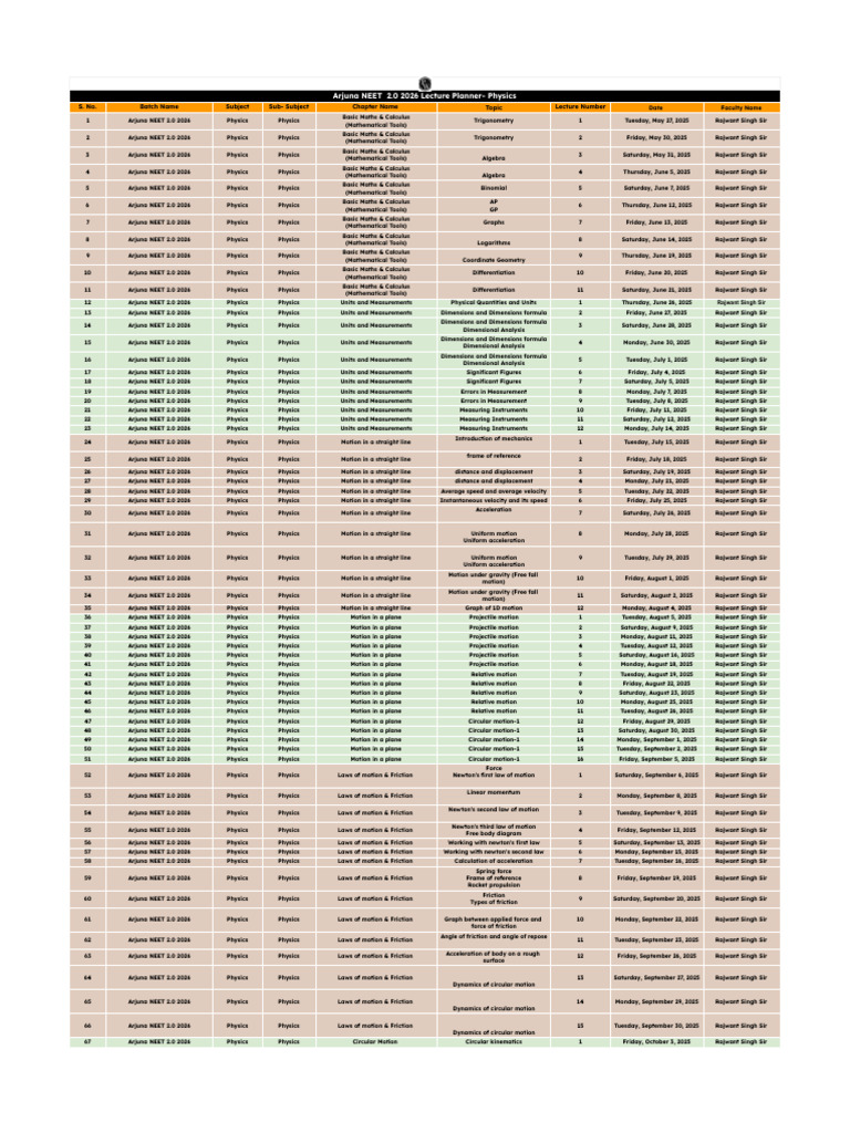 Lecture Planner - Physics - Arjuna NEET 2.0 2026 | PDF | Physical Phenomena | Physical Sciences