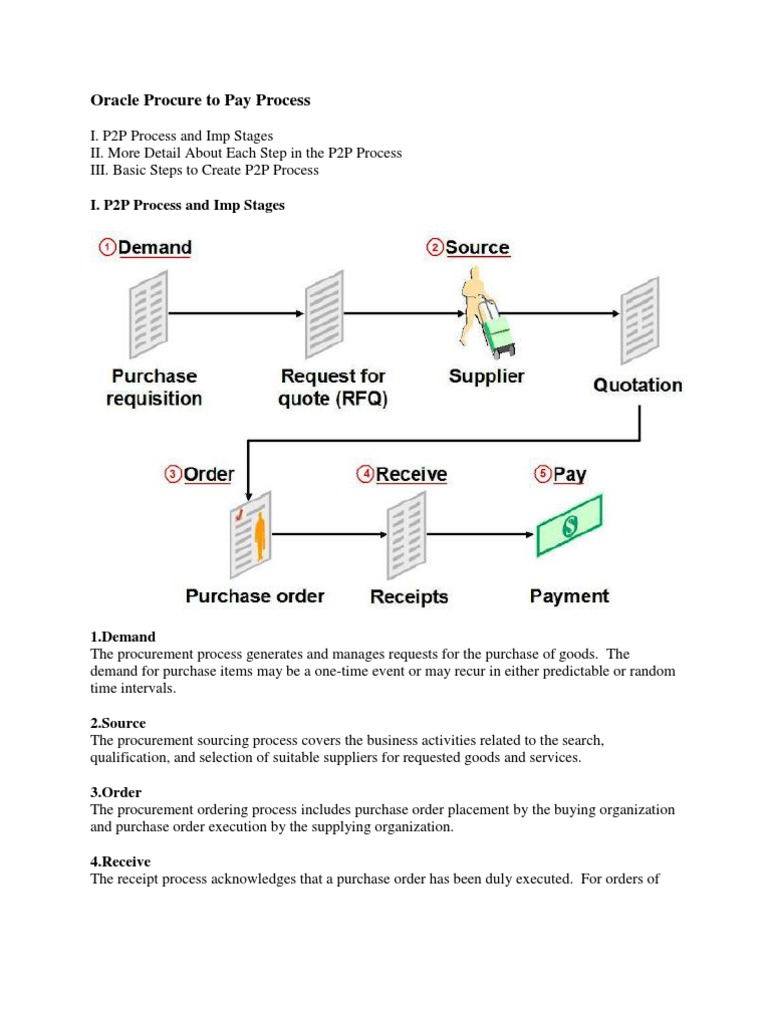 Oracle Procure To Pay Process Pdf Invoice Payments