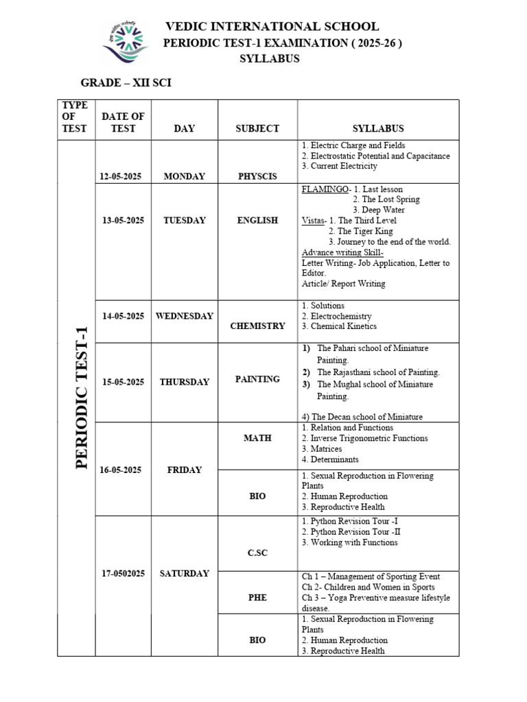 PT 1 2025-26 Gade Xii Sci Syllabus | PDF