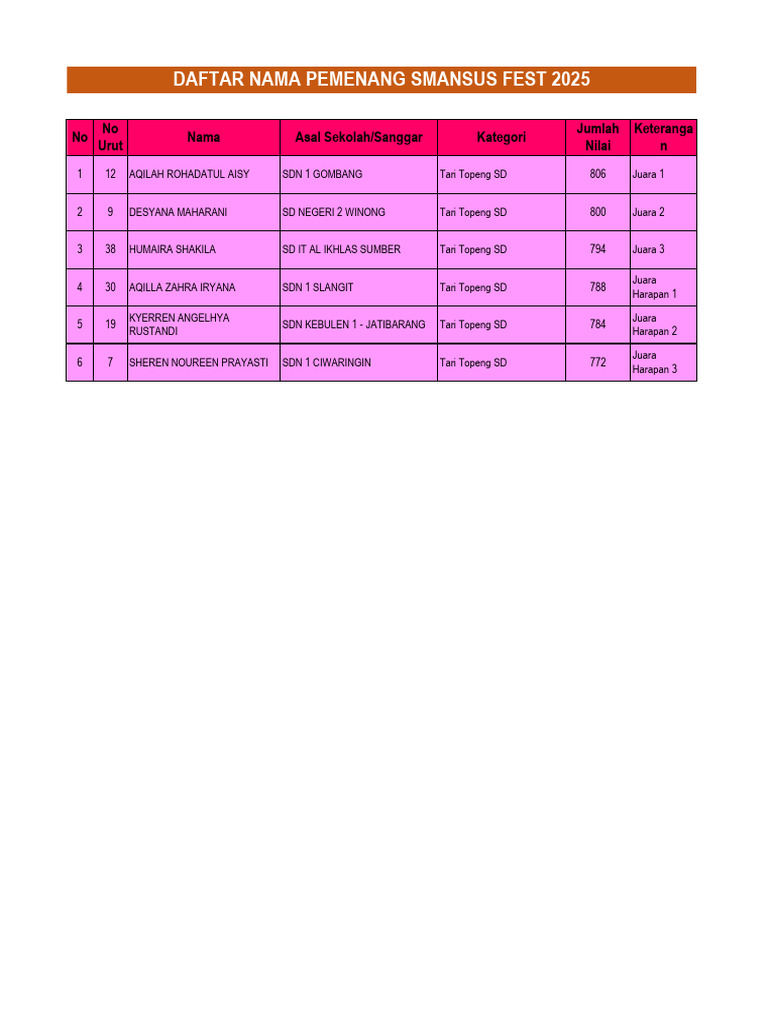 Nominasi Juara Smanfest | PDF
