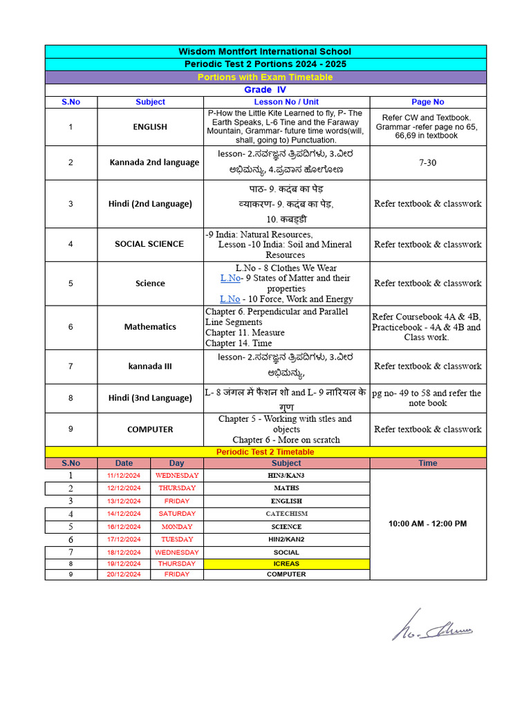 PRE KG-VIII PERIODIC TEST - 2, Post Midterm Grade IX &XI, Sahodaya Pre ...