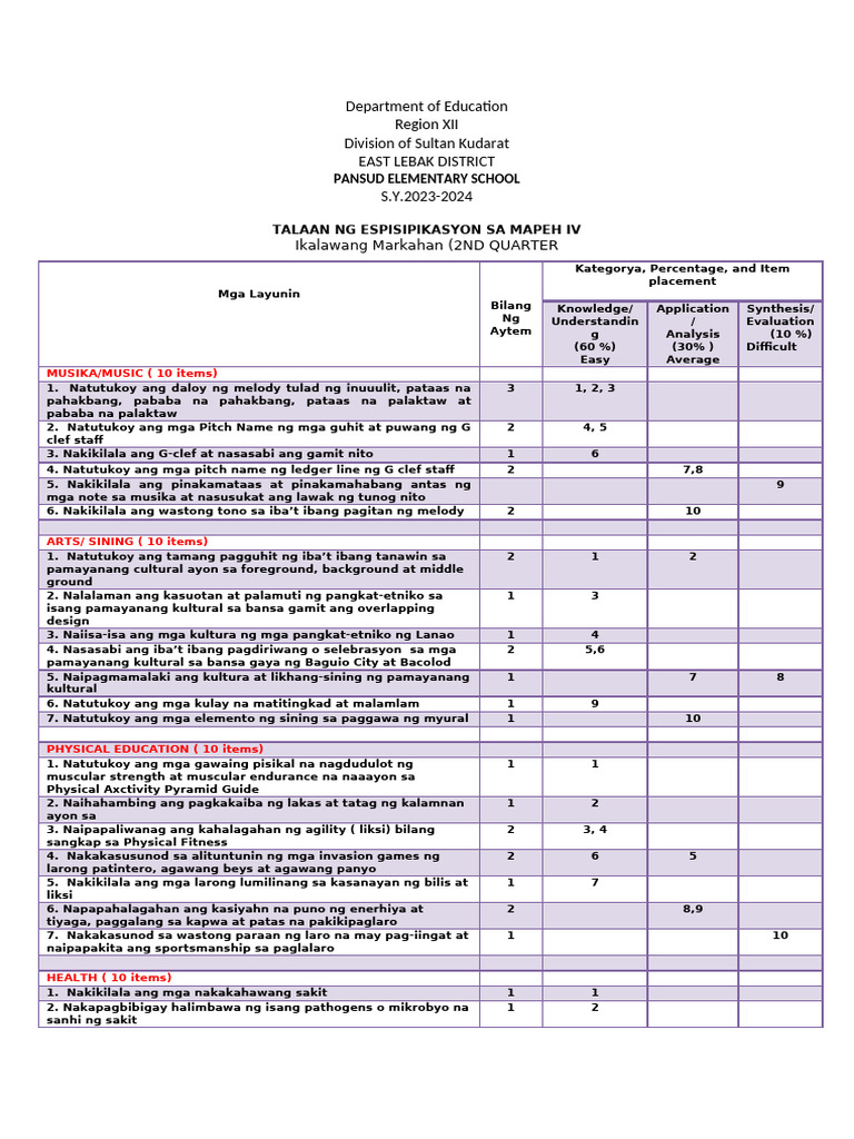 PT - Mapeh 4 - Q2 | PDF