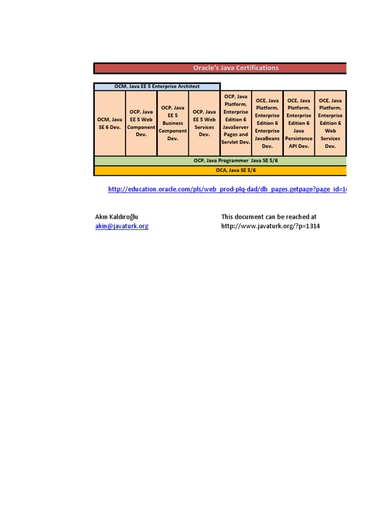 Java Certification Guide | PDF | Enterprise Java Beans | Java Platform